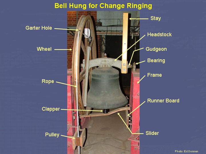 Bell Restoration Project Bell Restoration Project